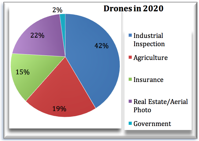 News in Aviation – Terre Haute Regional Airport